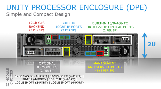 Dell EMC Storage Unity – สวัสดีจ้า! – Monster Connect